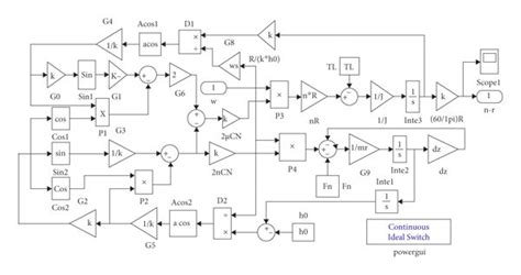 stator rotor contact simulation model download scientific diagram