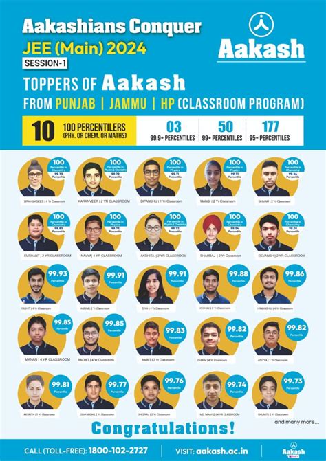 Sajeed Malik Posted On Linkedin