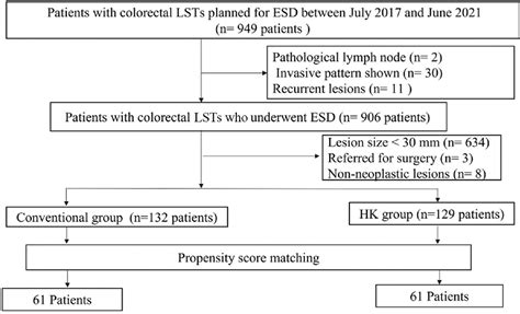 Conventional Versus Hybrid Knife Endoscopic Submucosal Disse Saudi Journal Of Gastroenterology