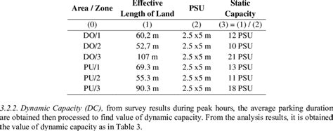 Static Capacity Values In Each Area And Zone Download Scientific Diagram