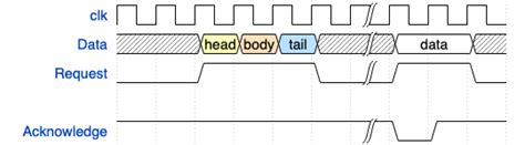 New Diagram Type Timing Diagram