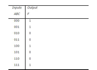 Solved A What Is The SOP Equation B What Is The POS Chegg Com