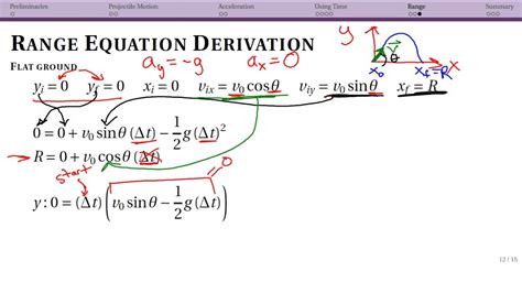 Projectile Motion Equations Range