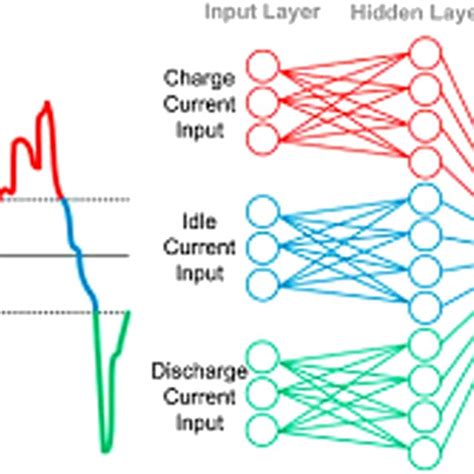 Illustration Of The Assembly Of The Load Classification Of Neutral