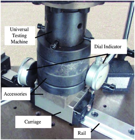 The Statics Experiment System Download Scientific Diagram