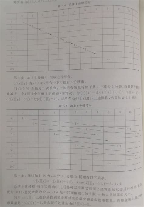 【算法】硬币组合数hdu2069硬币组合算法 Csdn博客