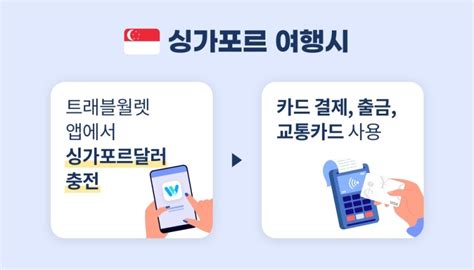 싱가포르 싱가포르 달러 환전하는 법 우대 환전 시중 은행 우대 And 트래블월렛 비교 네이버 블로그