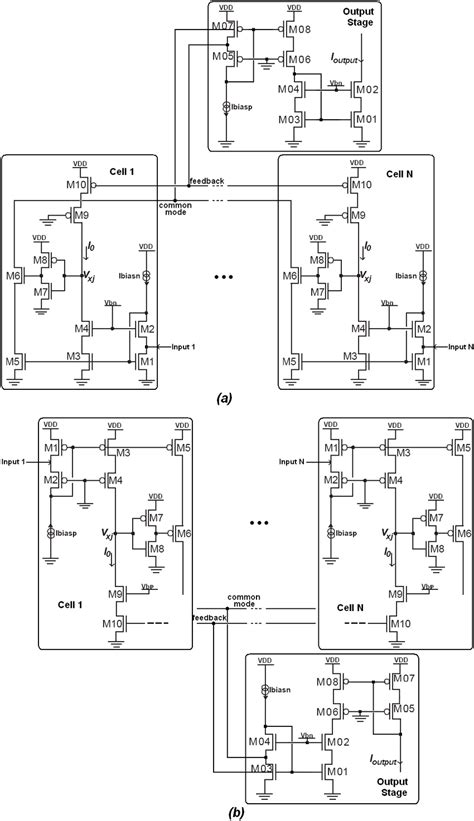a n inputs wta and b n inputs lta circuits download scientific diagram