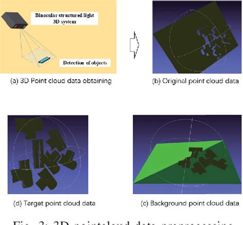 Figure 3 From 3d Eye To Hand Coordination For Uninstructed Robot Grasp Planning Semantic Scholar