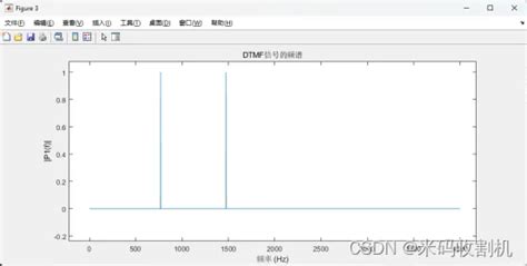 【matlab】matlab电话拨号音合成与识别代码论文【独一无二】 阿里云开发者社区