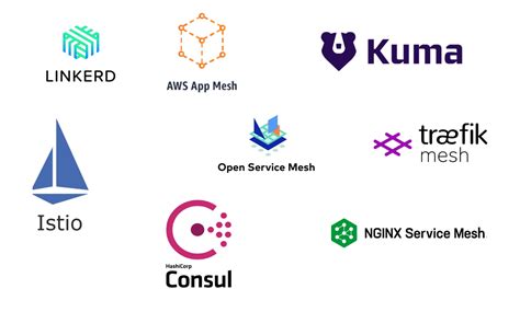 Service Mesh — A Dedicated Infrastructure Layer By Chinna Babu
