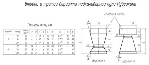 Cnc Machined Bullets Saiga 12 Forum Saiga