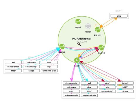 Palo Alto Networks LiveAction