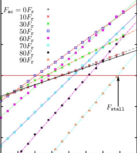 Color Online Load Velocity Curve For The Considered 1d Rocking Download Scientific Diagram