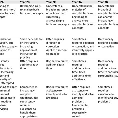 3 Technical Competency Assessment Tool Download Table