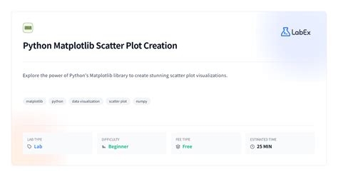 Mastering Matplotlib Scatter Plots A Step By Step Guide Labex
