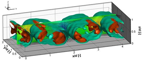The Isosurfaces For Constant Values Of The Q Criterion Green Q 350 S