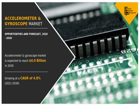 Accelerometer And Gyroscope Market To 2030 Innovations In Automotive