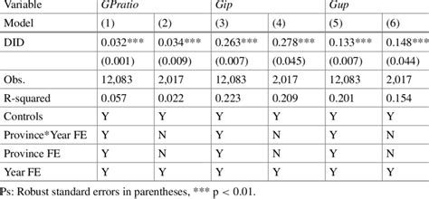 baseline regression with other dependent variables download