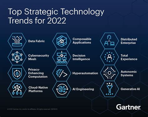 Top Strategic Technology Trends For Big Data Analytics News