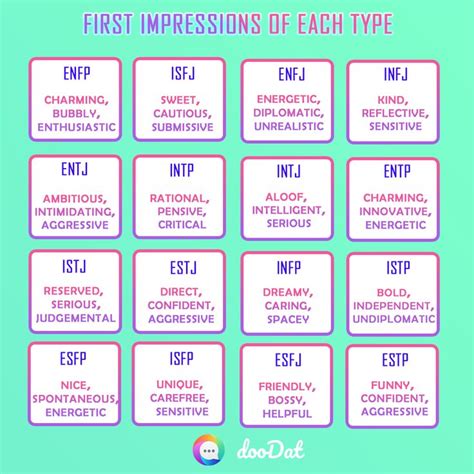 FIRST IMPRESSIONS OF EACH MBTI TYPE Mbti Personality Types Mbti