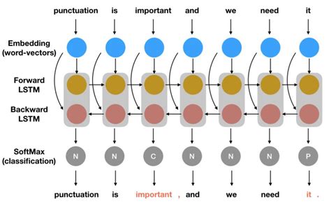 Learn How Wolfram Summer School Student Mengyi S Created A Wolfram