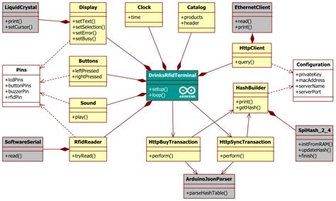Arduino RFID Payment Terminal Good Code Smell
