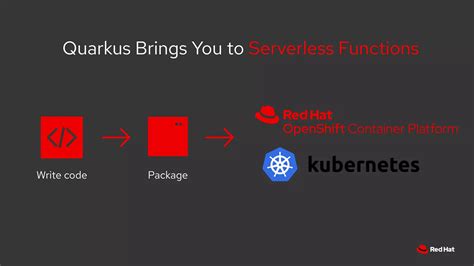 Serverless Functions Accelerating Devops Adoption Ppt