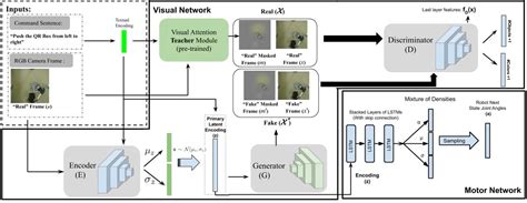 Pay Attention Center For Research In Computer Vision