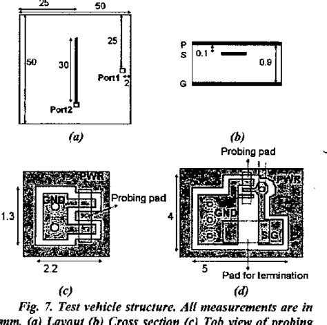 Figure From Analytical Model Of Power Ground Noise Coupling To Signal Traces In High Speed
