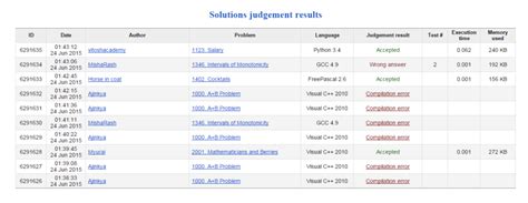 Python Algorithms About Palindromes Useful Code