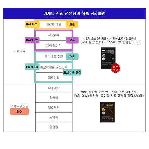기계일반기계재료 Part 03 기계의 진리 공기업·공무원 기계직 기계일반기계재료 대비이론 기출문제풀이