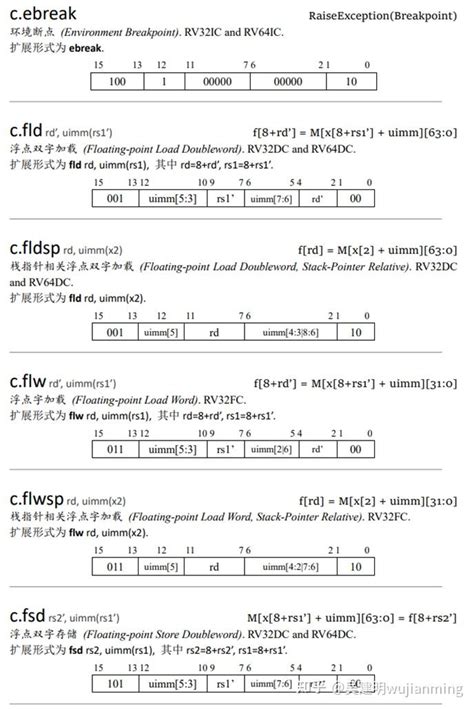 Risc V指令列表分析 知乎