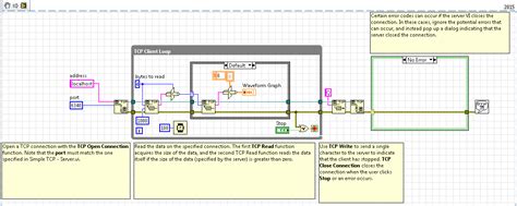 Enterprise Networking In Labview 1