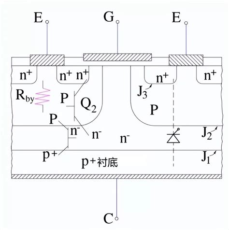 O Que Igbt Princ Pio De Funcionamento Igbt Gtake