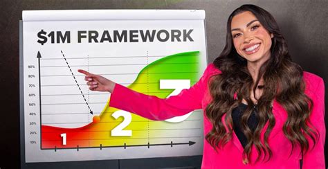 Classroom · Accelerator University