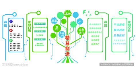 树状思维导图 数据信设计图海报设计广告设计设计图库昵图网