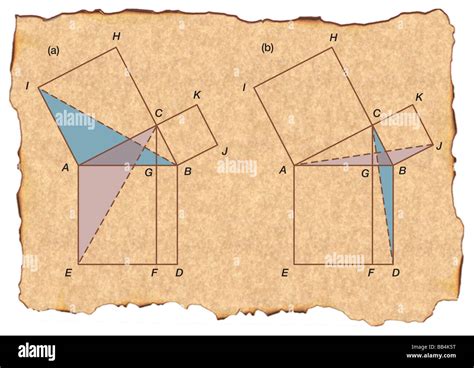 Euclid Offered A Demonstration Of The Pythagorean Theorem In His