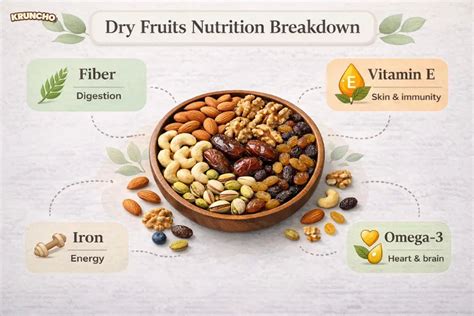 Health Benefits Of Dry Fruits Best Dried Fruits Guide In India Kruncho