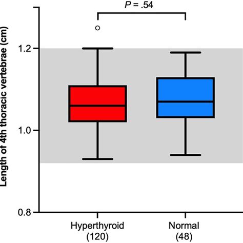 Flowchart For Enrollment Of Hyperthyroid Cats Into Study 1