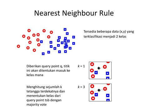 Ppt K Nearest Neighbour Powerpoint Presentation Free Download Id