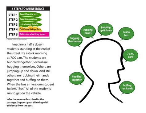 Follow 5 Steps To Make An Inference