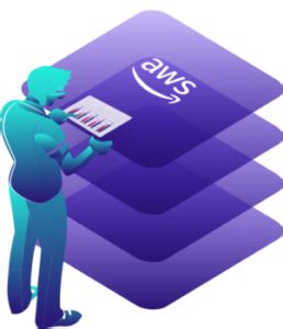 Aws Partner Doit