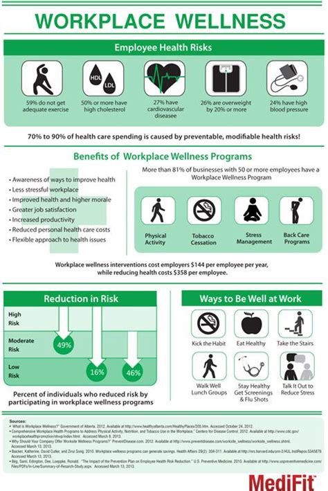 De 25 Bedste Idéer Inden For Workplace Wellness På Pinterest
