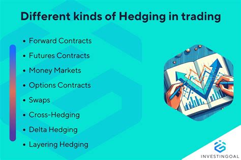 hedging definition types and how it works investingoal