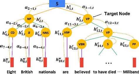 Figure 2 From Hierarchical Heterogeneous Graph Attention Network For