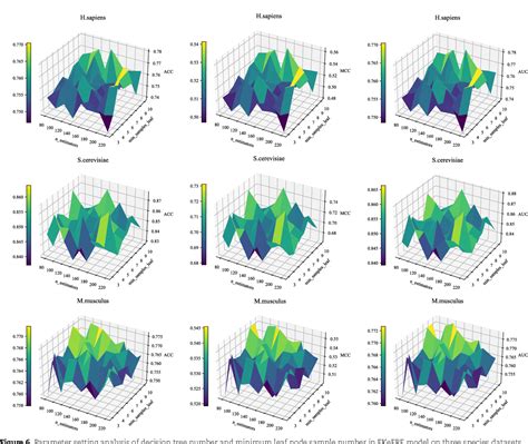 figure 6 from fuzzy kernel evidence random forest for identifying