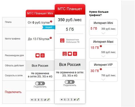 Mts тарифы мобильный Telegraph