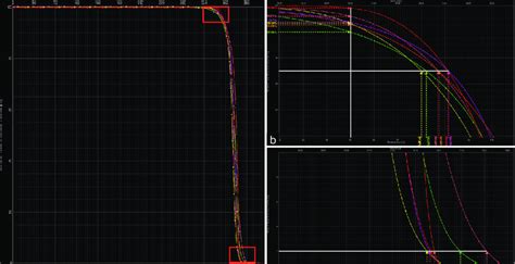 a dose volume histogram variations for planning target volume between
