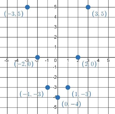 2 4 Families Of Functions Mathematics Libretexts